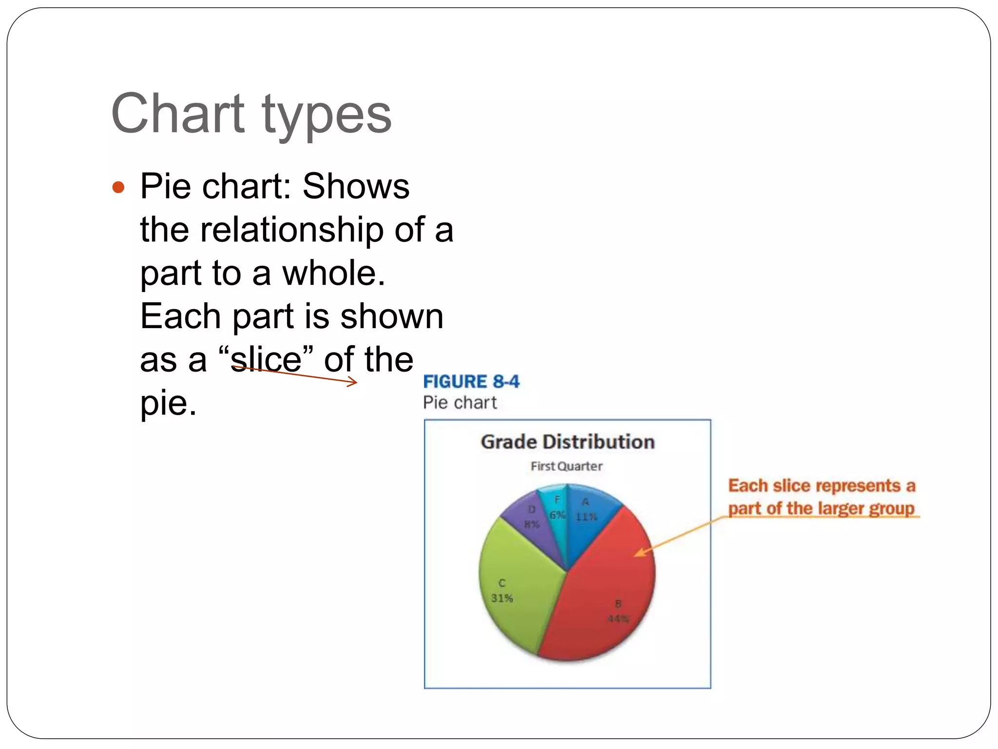 excel charts and graphs.ppt