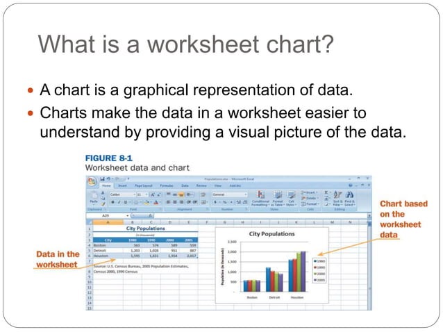 excel charts and graphs.ppt