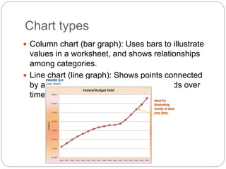 excel charts and graphs.ppt