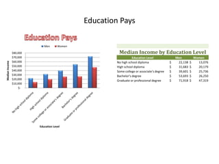 Excel charts kz | PPT