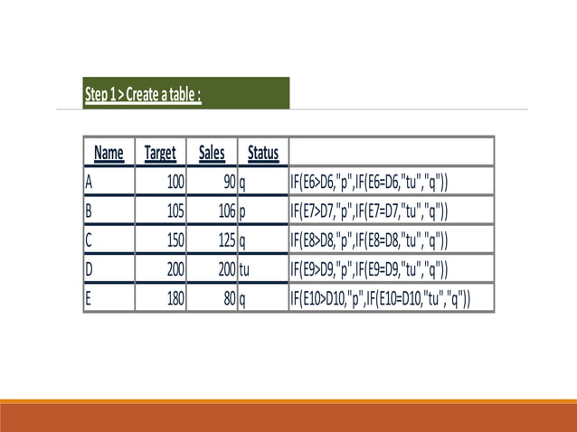 Excel Conditional Formatting | PPT