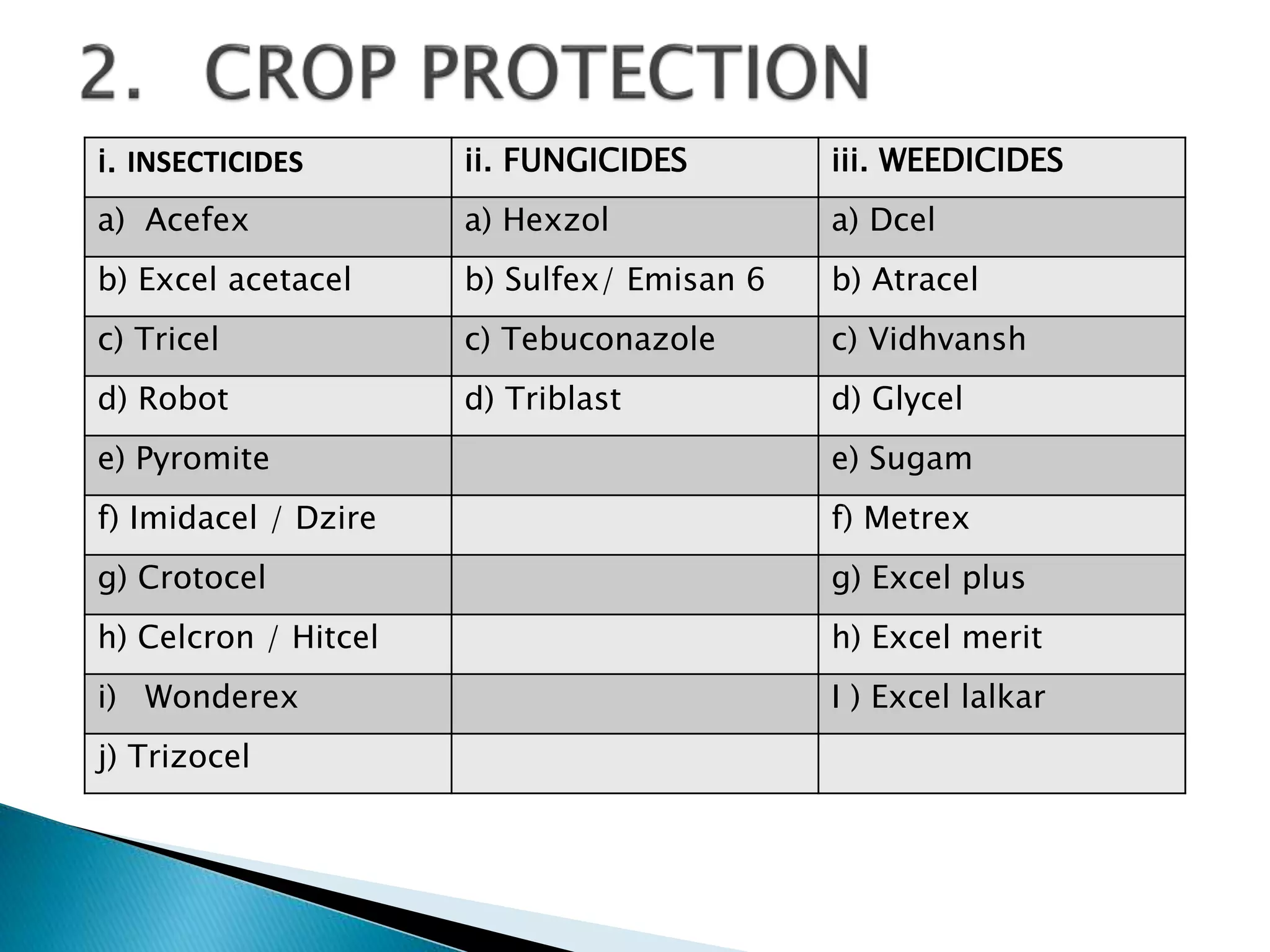 Excel crop care | PPTX