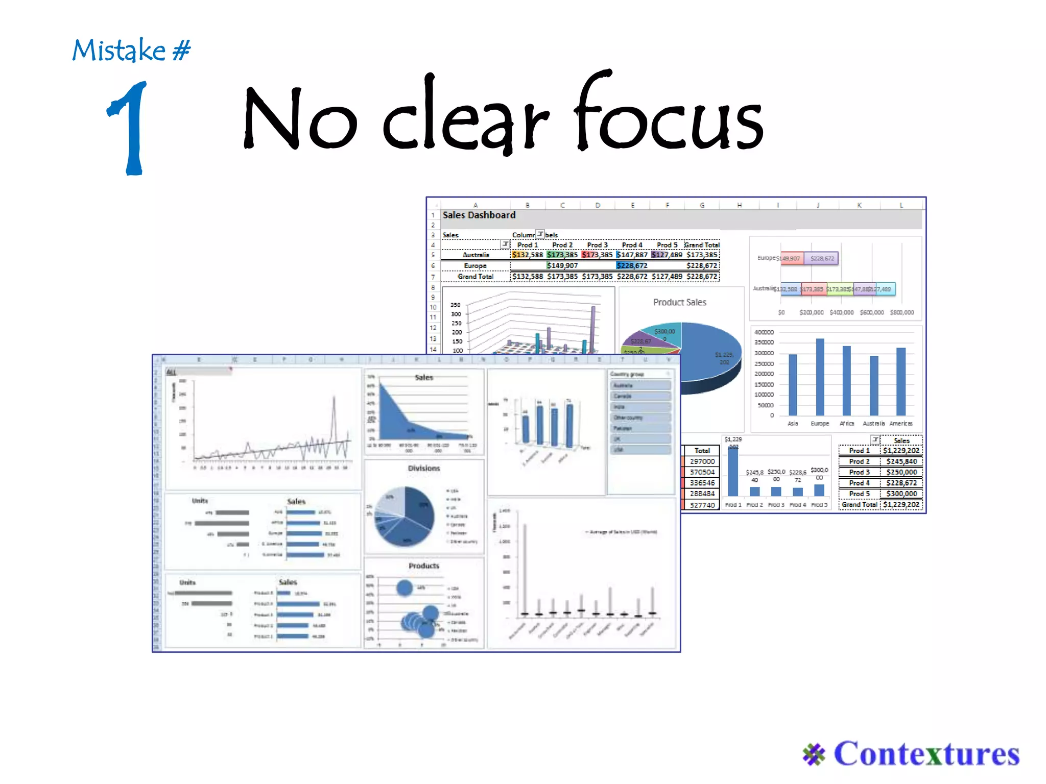 5 Worst Excel Dashboard Mistakes | PPSX | Technology & Computing