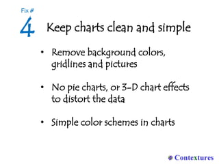5 Worst Excel Dashboard Mistakes | PPSX | Technology & Computing