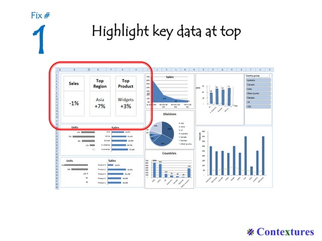 5 Worst Excel Dashboard Mistakes | PPSX | Technology & Computing