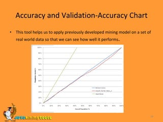Excel Datamining Addin Beginner | PPT
