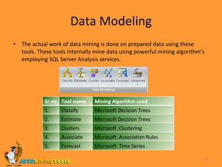 Excel Datamining Addin Intermediate | PPT