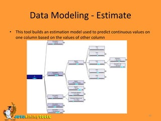 Excel Datamining Addin Intermediate | PPT