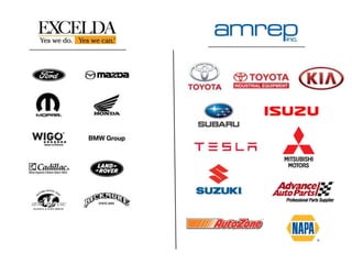 Excelda vs amrep | PPT