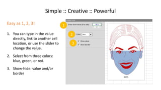 Dynamic Faces - Analyzing Data with a Face | PPT
