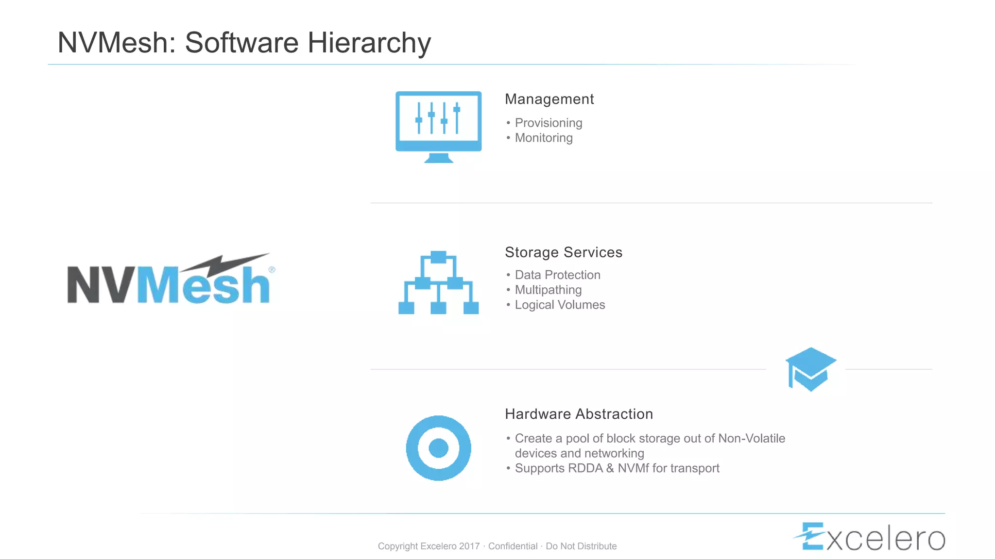 Excelero overview for slideshare | PPT