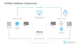 Excelero overview for slideshare | PPT