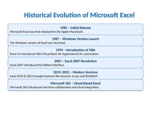Excel_Evolution_Timeline.pptx with diagrams | PPTX