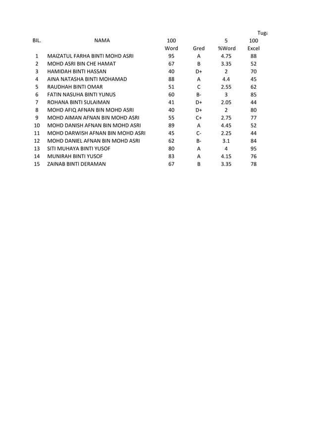 assigment microsoft excel | PDF