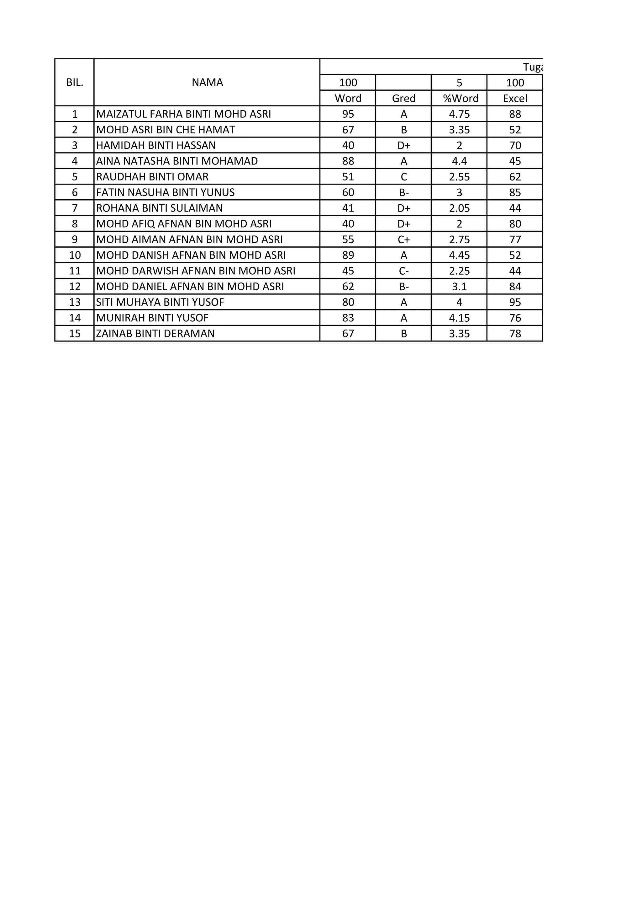 assignment Excel | PDF