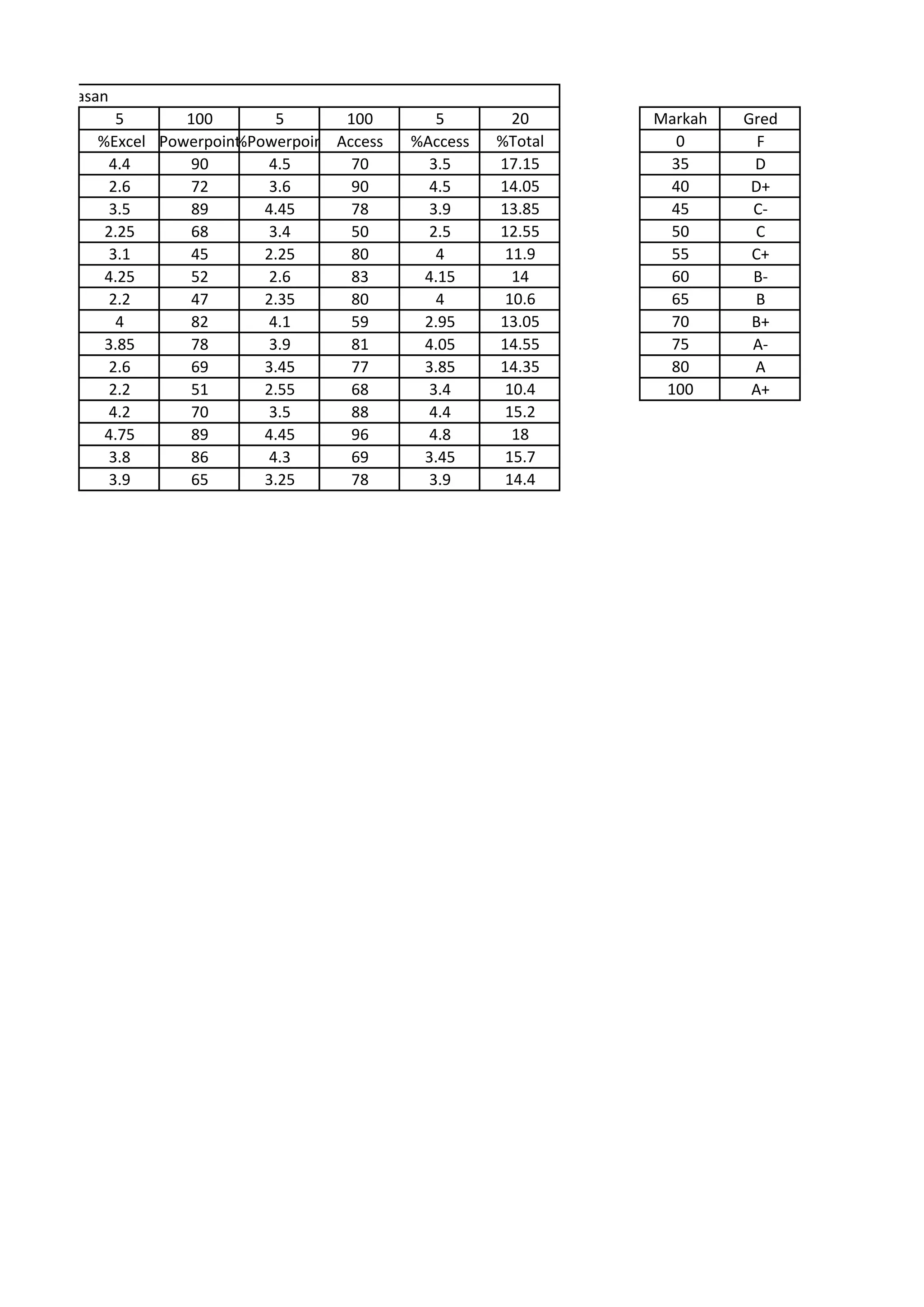 Assignment Excel Pdf