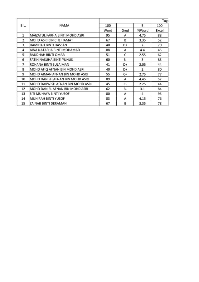 assignment Excel | PDF