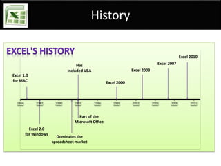 Excel for QA - must know | PPTX