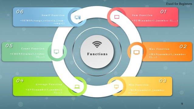 Excel for beginner | PPTX | Desktop Publishing | Computer Software and Applications