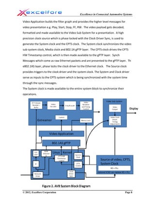 Excelfore Ethernet AVB Software Architecture on ARM Cortex SOCs (White ...