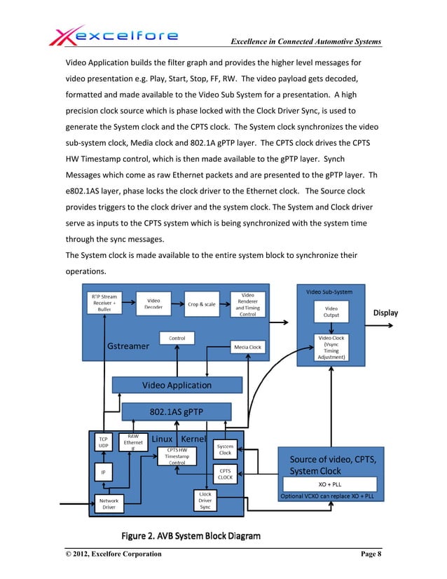 Excelfore Ethernet AVB Software Architecture on ARM Cortex SOCs (White Paper) | PDF | Free Download