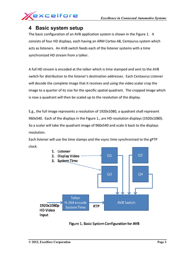 Excelfore Ethernet AVB Software Architecture on ARM Cortex SOCs (White Paper) | PDF