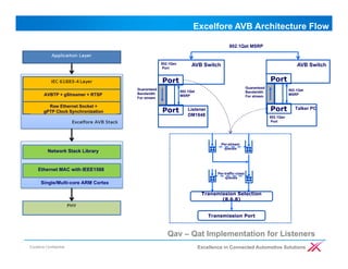 Excelfore releases Full Ethernet AVB Stack for ADAS and Infotainment ...