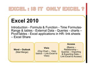 Excel for hr | PPT