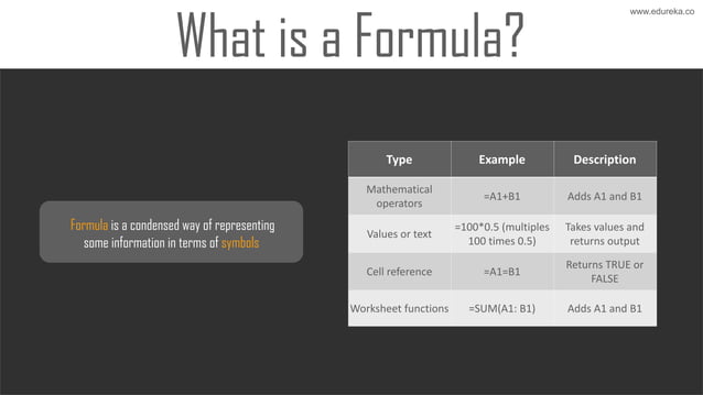 Excel Formulas and Functions | Edureka | PPT
