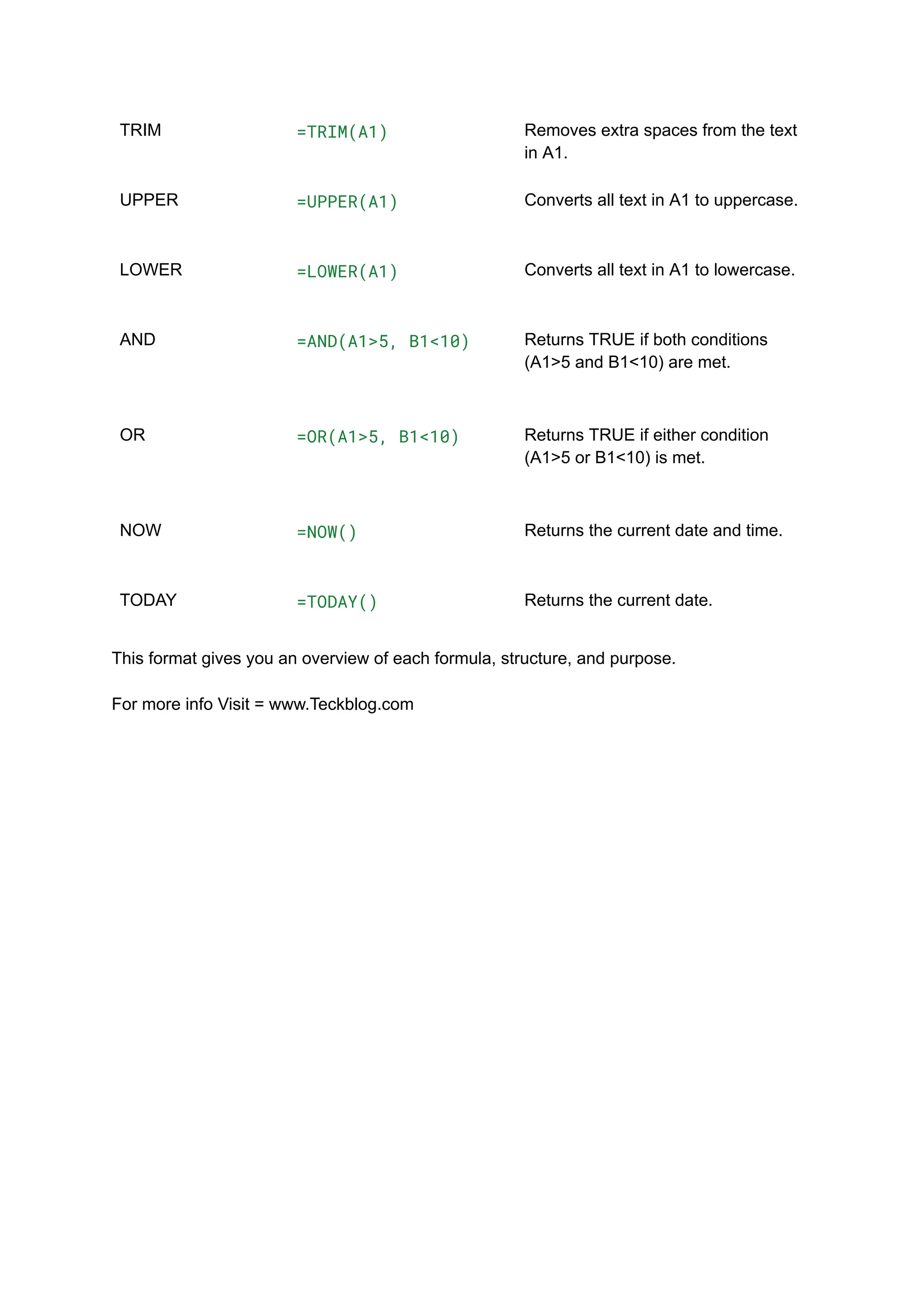 Shortcut Excel Keys And Excel Formulaspdf