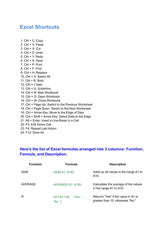 shortcut excel keys and excel formulas.pdf