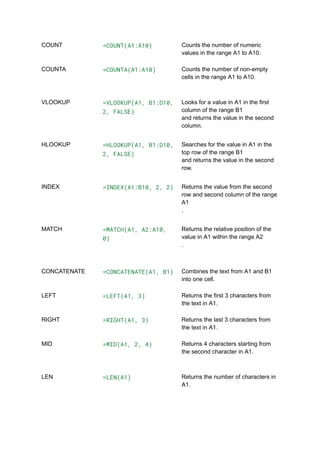 shortcut excel keys and excel formulas.pdf