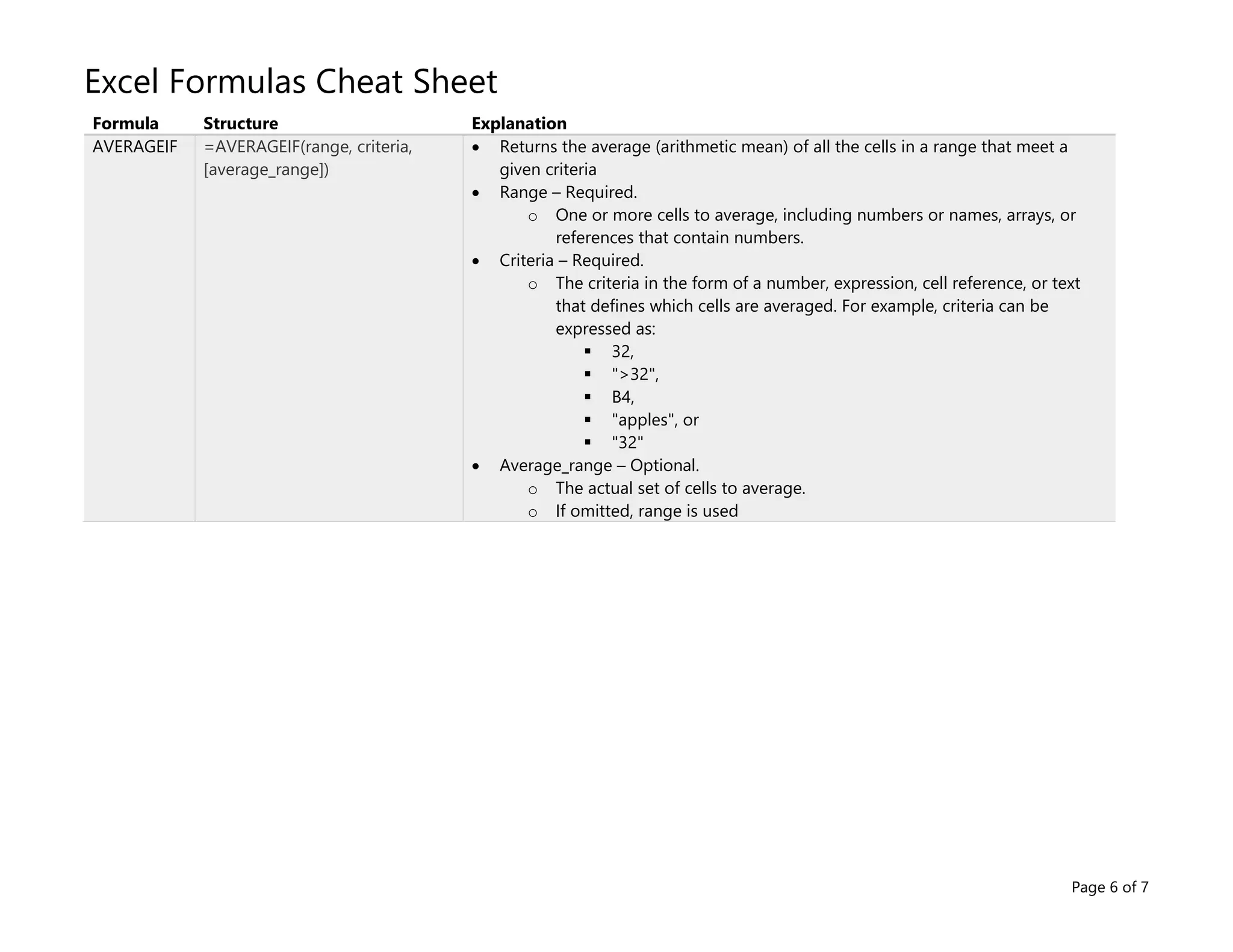 Excel Formulas Cheat Sheet for beginners.pdf | Computing | Technology ...