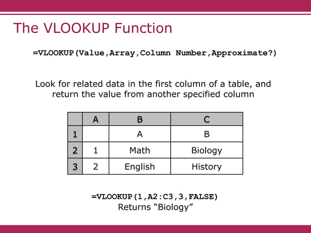 Excel Functions Formulas Prepared By Singh Institute Rk Puram Ppt