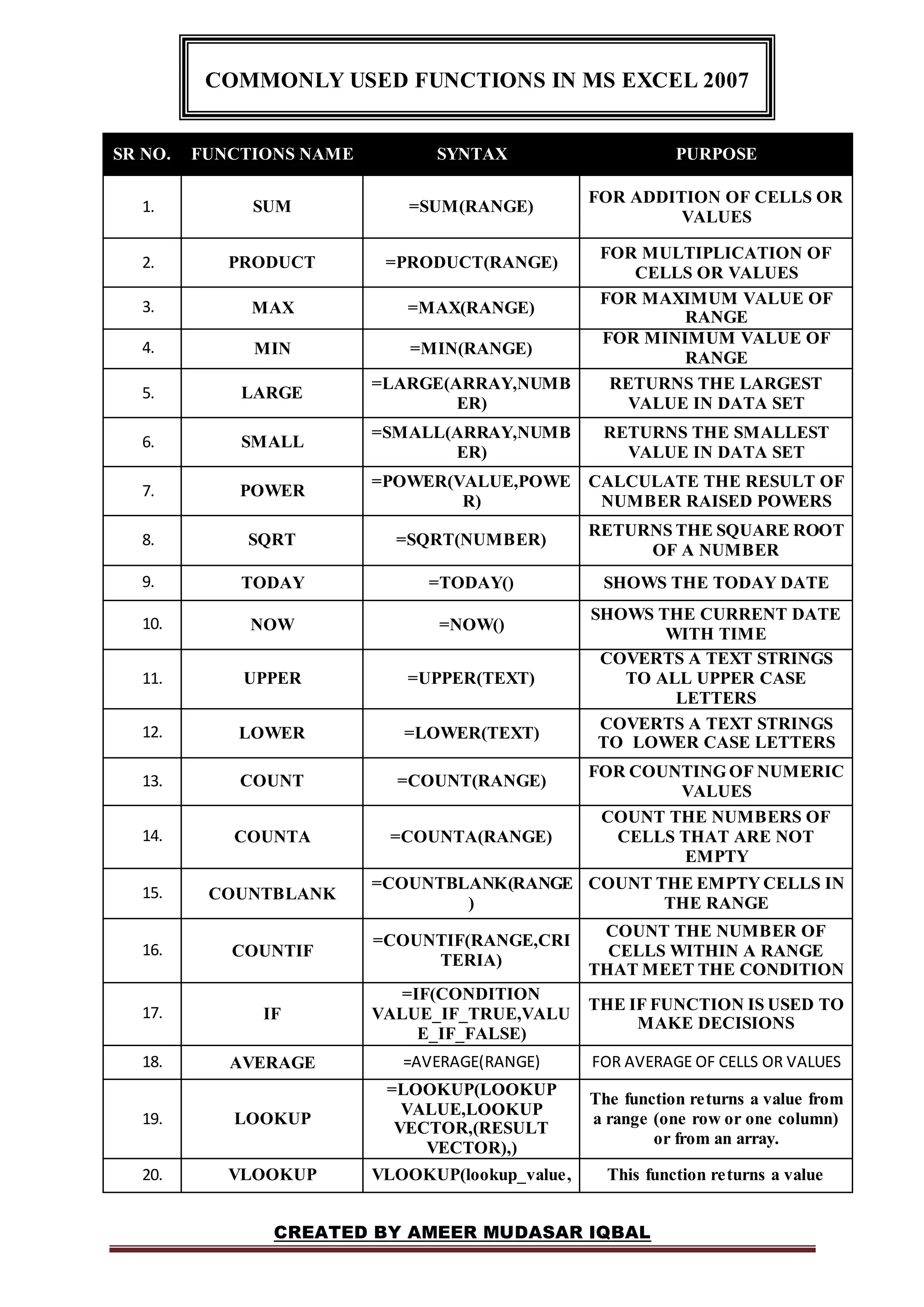 MS Excel functions | PDF | Free Download