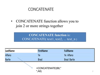 Useful Excel Functions & Formula Used everywhere.pptx