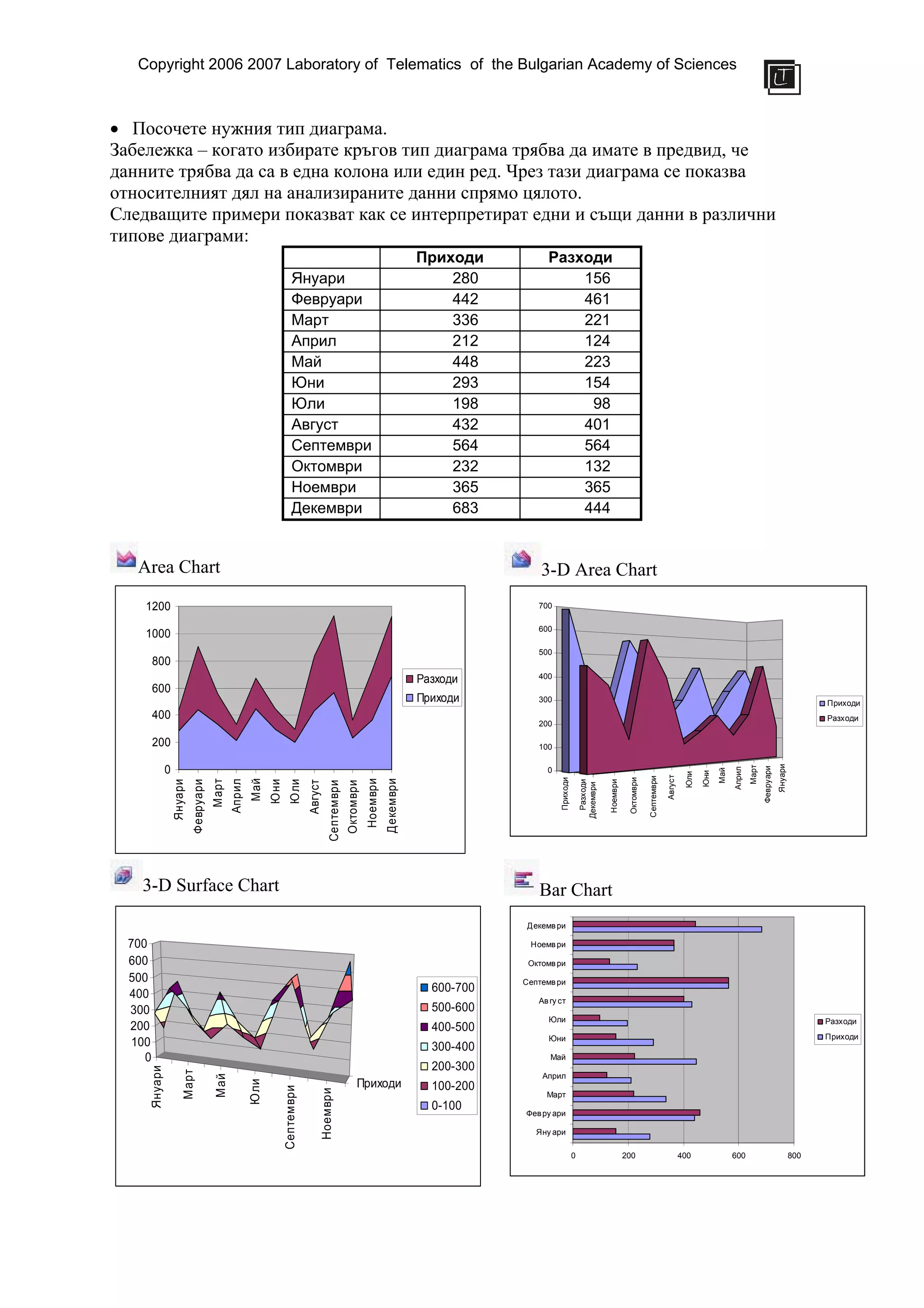 Excel garph chart | PDF