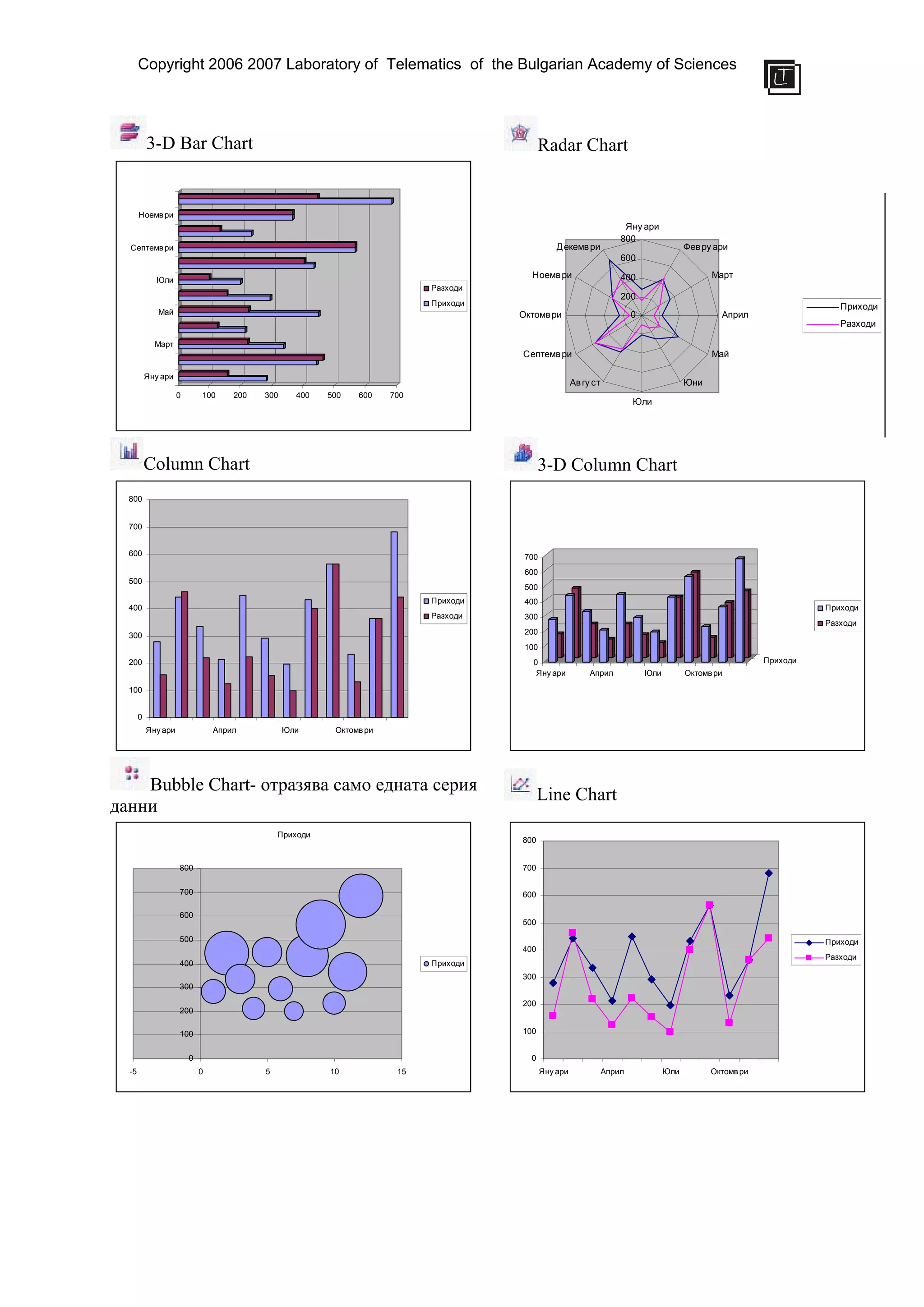 Excel garph chart | PDF