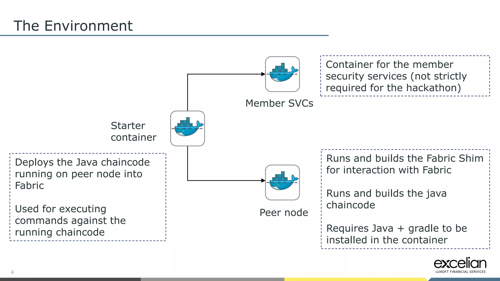 Excelian hyperledger walkthrough-feb17 | PDF | Operating Systems ...