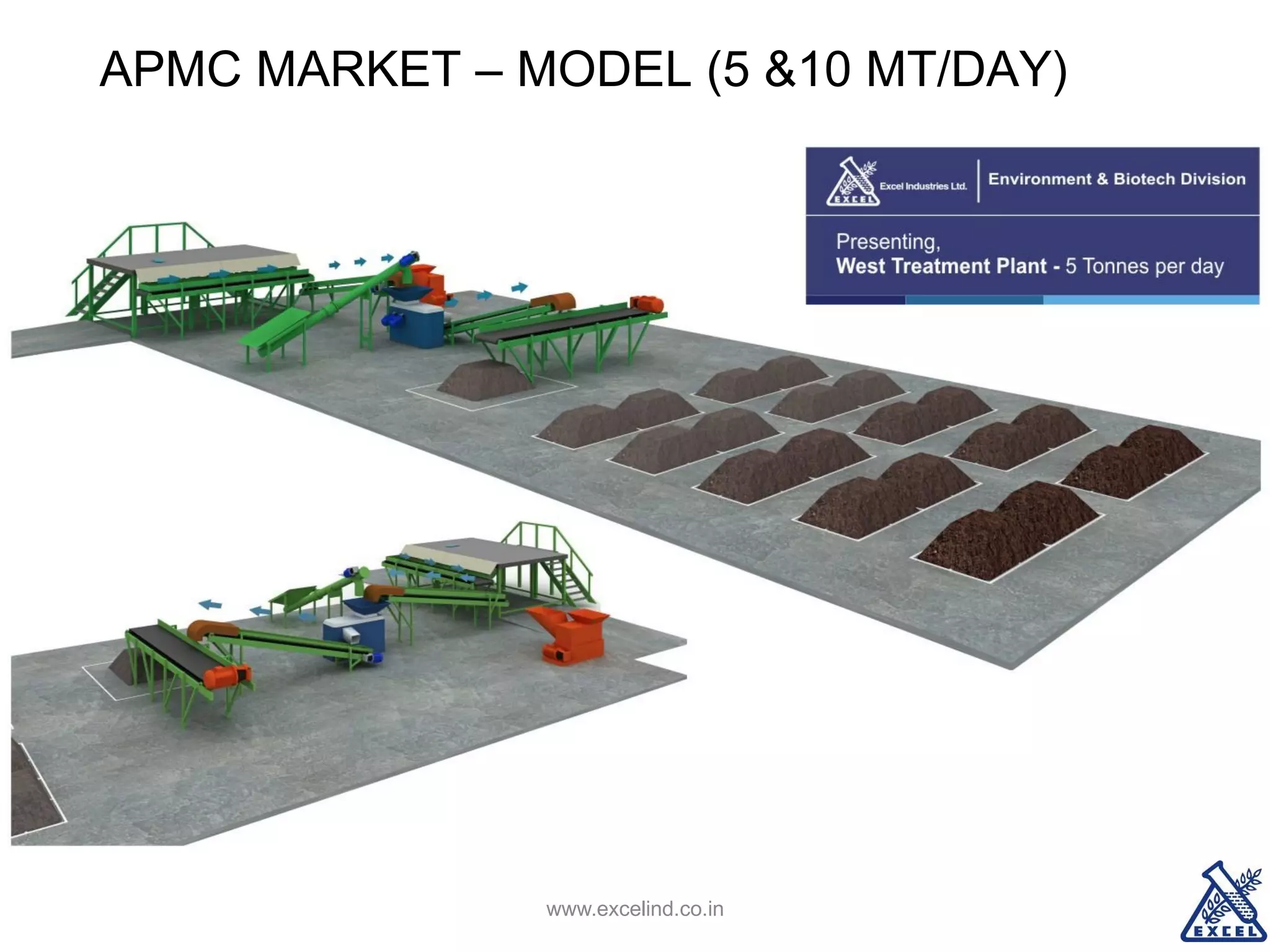 Waste Composting Techniques - organic waste convertor model | PPT
