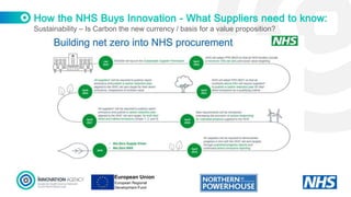Excel in Health: Understanding the NHS Landscape | PPT