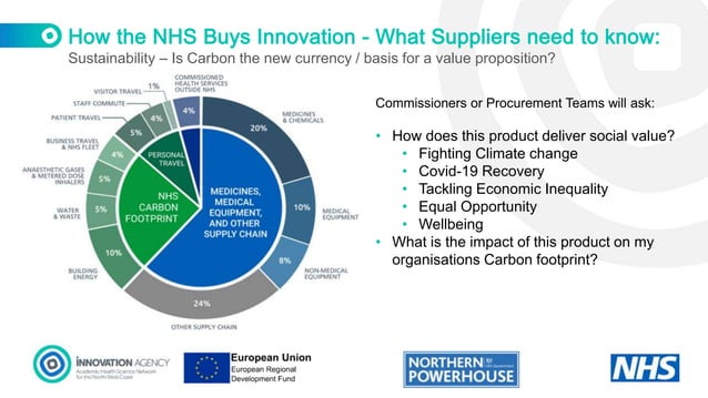 Excel in Health: Understanding the NHS Landscape | PPT