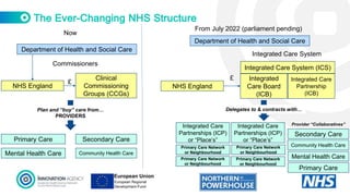 Excel in Health: Understanding the NHS Landscape | PPT