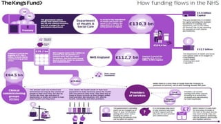 Excel in Health: Understanding the NHS Landscape | PPT