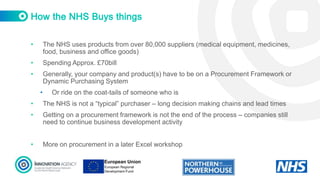 Excel in Health: Understanding the NHS Landscape | PPT