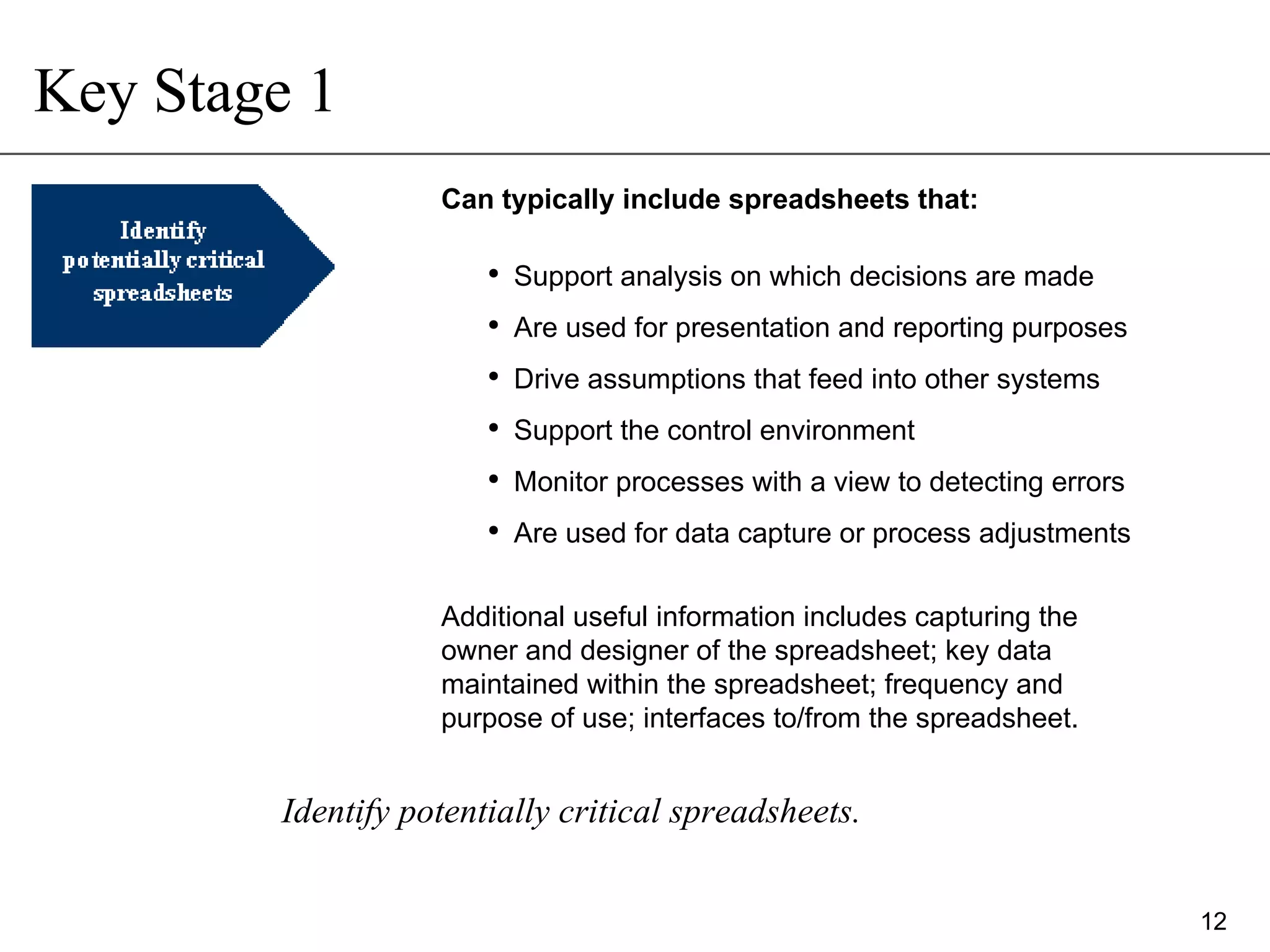 Excel In Managing Spreadsheet Risk Presentation | PPT