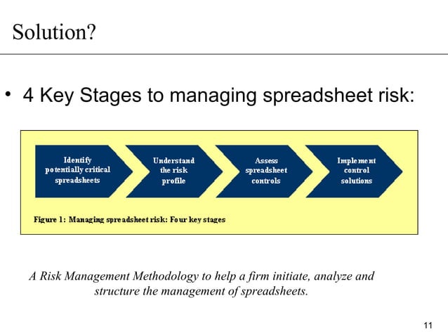 Excel In Managing Spreadsheet Risk Presentation | PPT