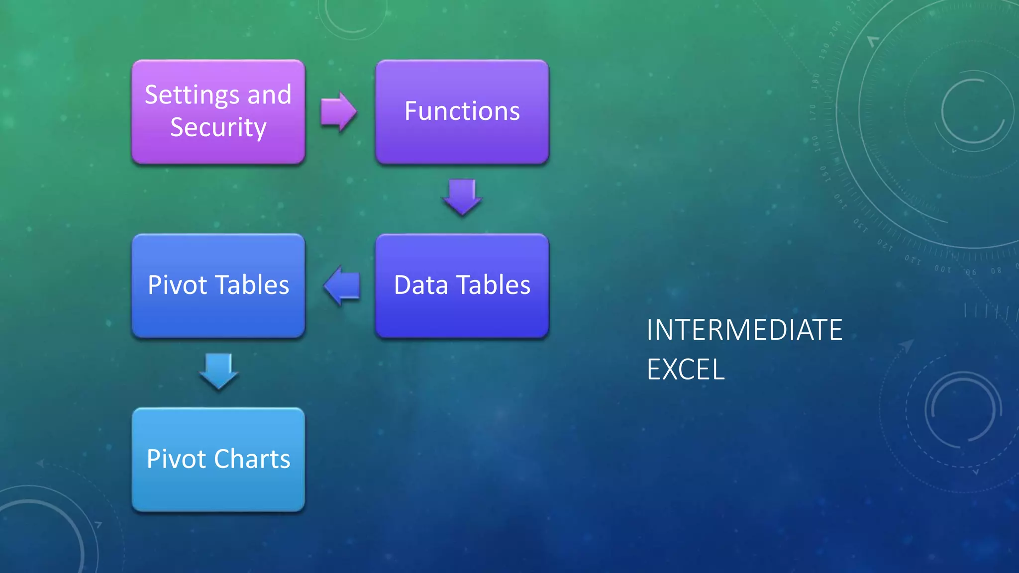 Intermediate Excel | PPTX