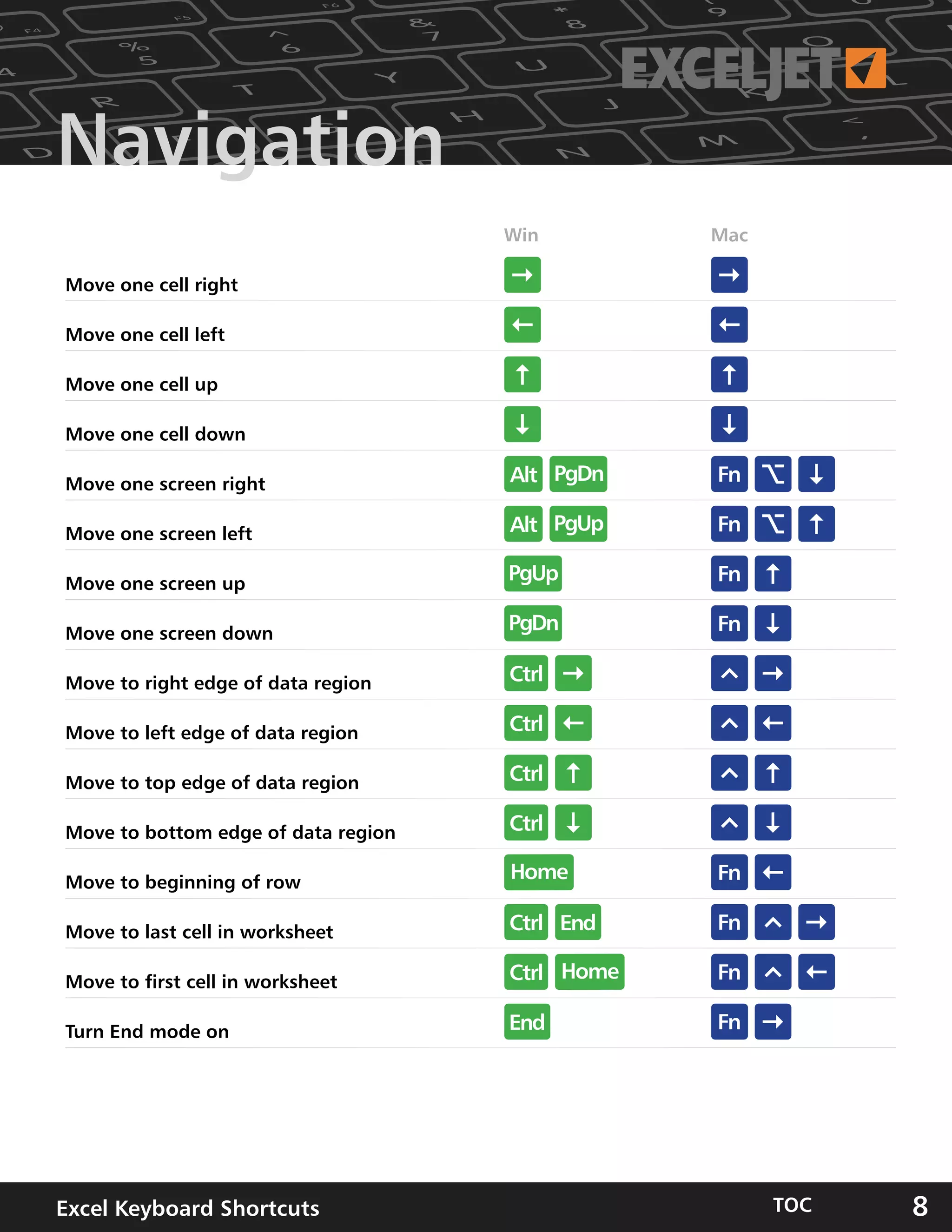 Exceljet excel shortcuts_160623 | PDF