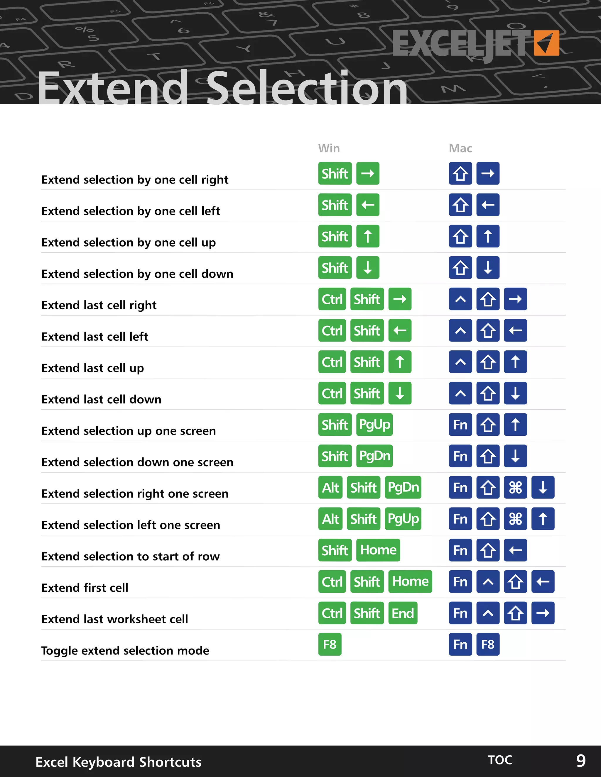 Exceljet excel shortcuts_160623 | PDF